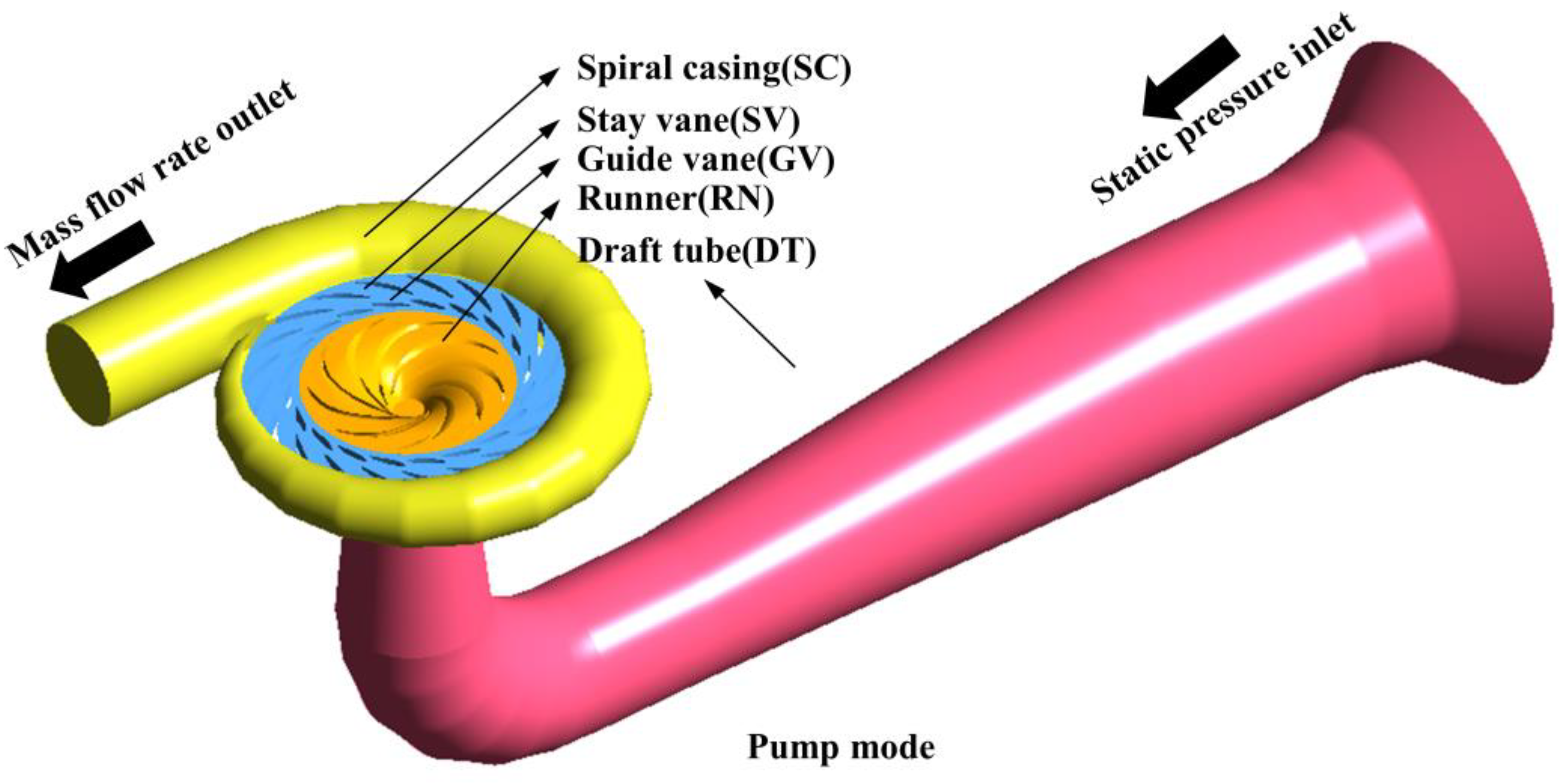 Optimization of Setting Angle Distribution to Suppress Hump ...