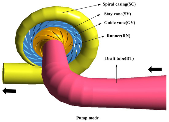 Optimization of Setting Angle Distribution to Suppress Hump ...