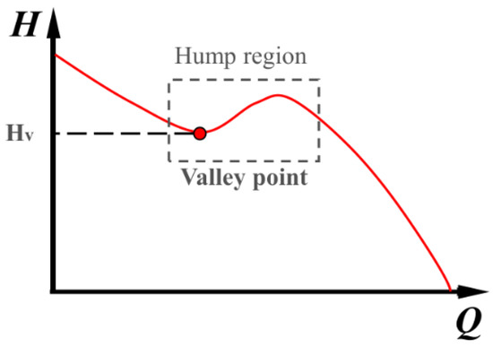 Optimization of Setting Angle Distribution to Suppress Hump ...
