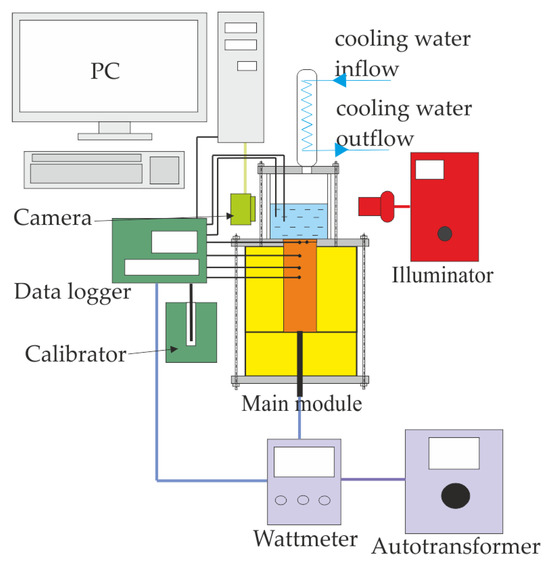 Pool Boiling of Novec-649 on Inclined Microchannel