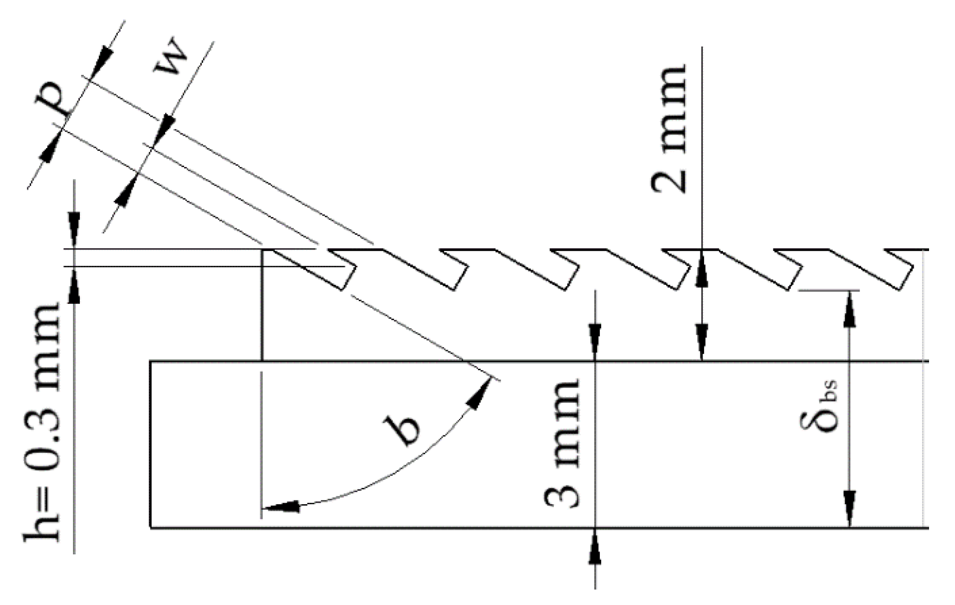 Pool Boiling of Novec-649 on Inclined Microchannel