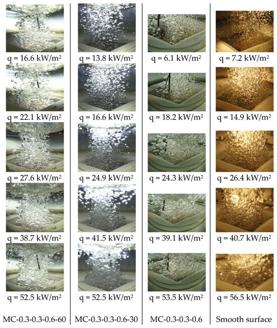 Pool Boiling of Novec-649 on Inclined Microchannel