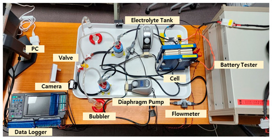 A Study on Capacity and State of Charge Estimation of VRFB Systems ...