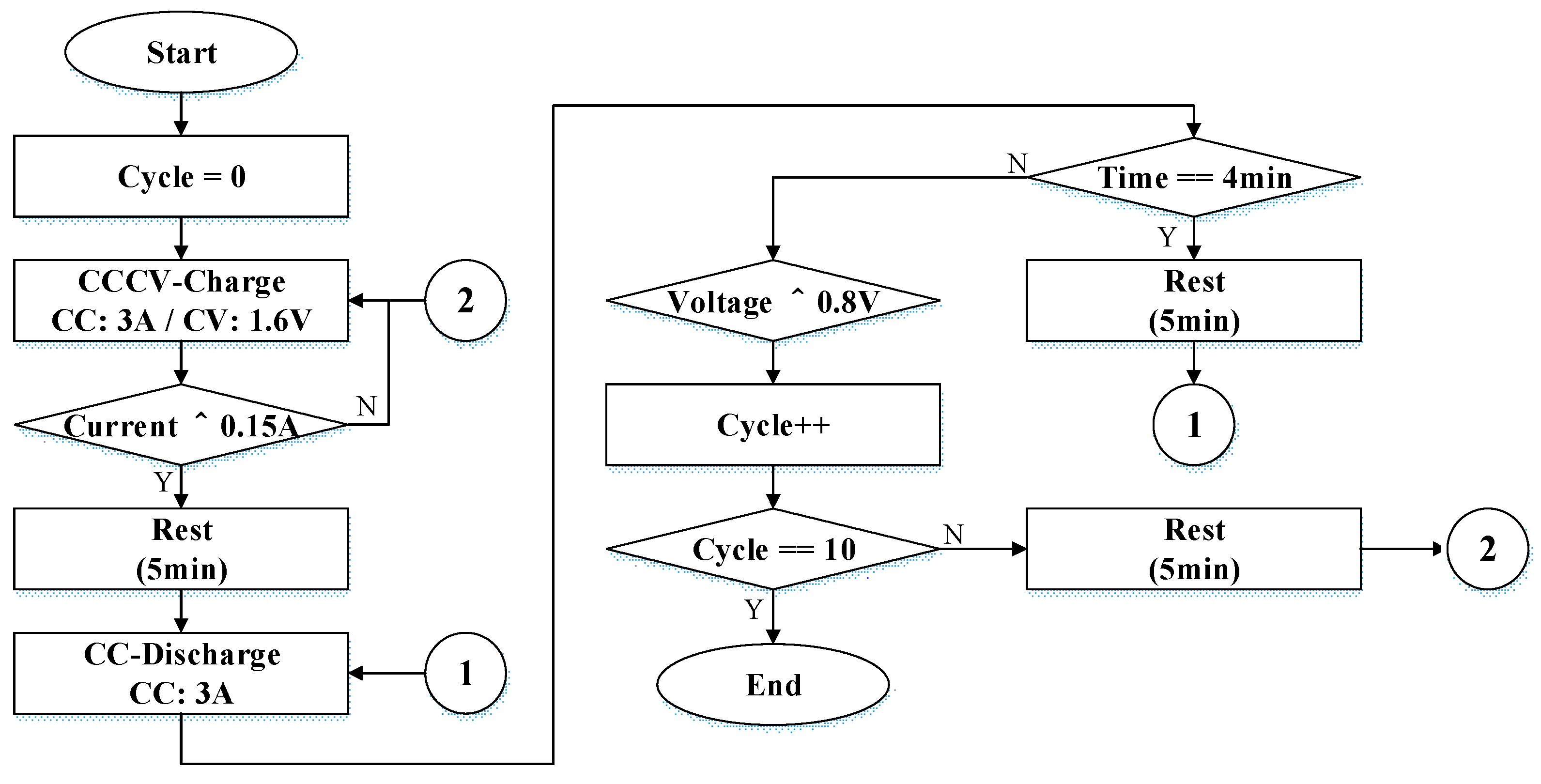 Energies | Free Full-Text | A Study on Capacity and State of Charge ...