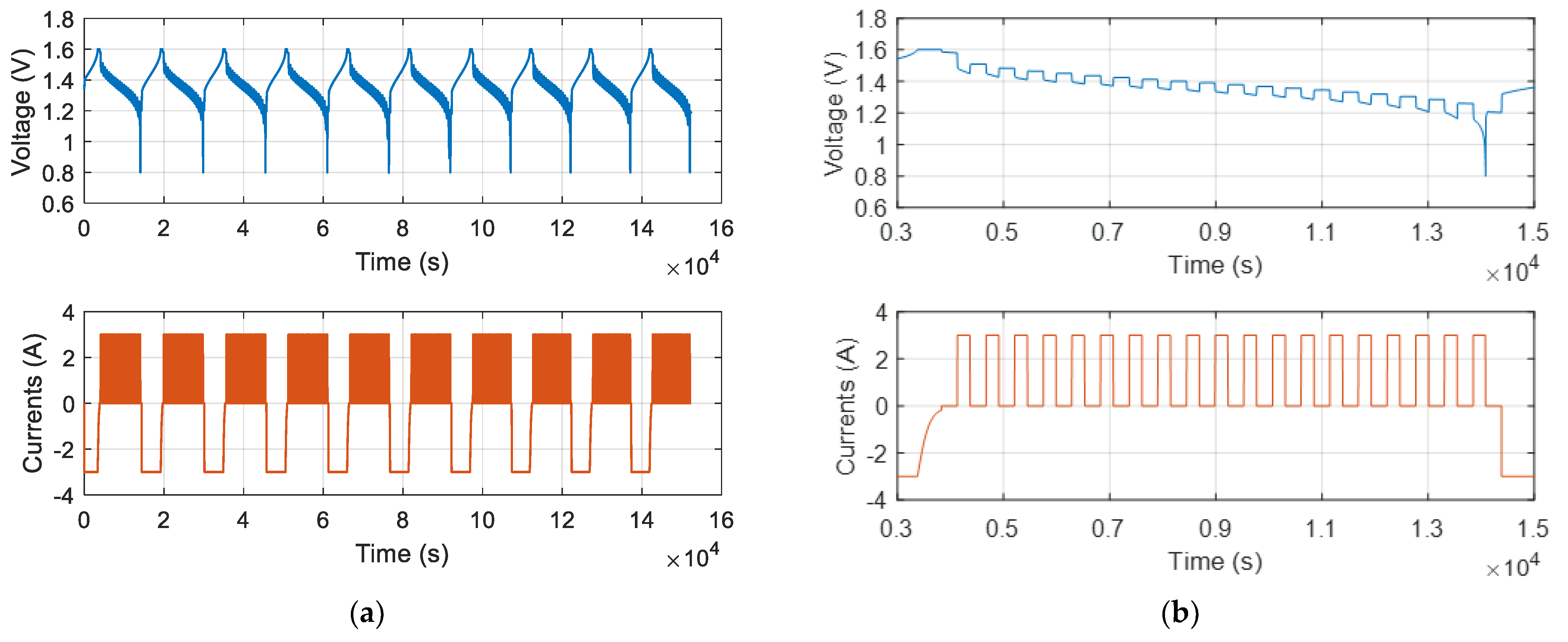 A Study on Capacity and State of Charge Estimation of VRFB Systems ...