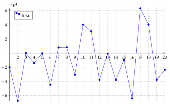 Clustering Electrical Customers with Source Power and Aggregation Constraints: A Reliability ...