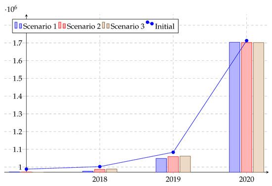 Clustering Electrical Customers with Source Power and Aggregation Constraints: A Reliability ...