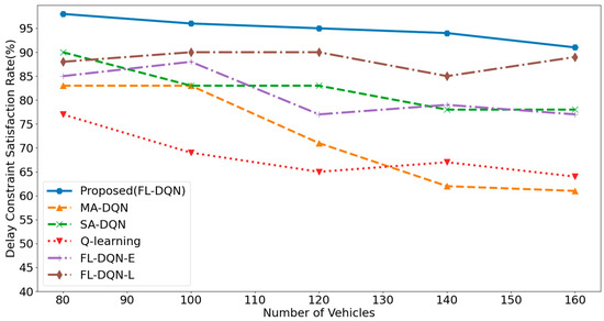 Federated-Learning-Based Energy-Efficient Load Balancing for UAV-Enabled MEC System in Vehicular ...