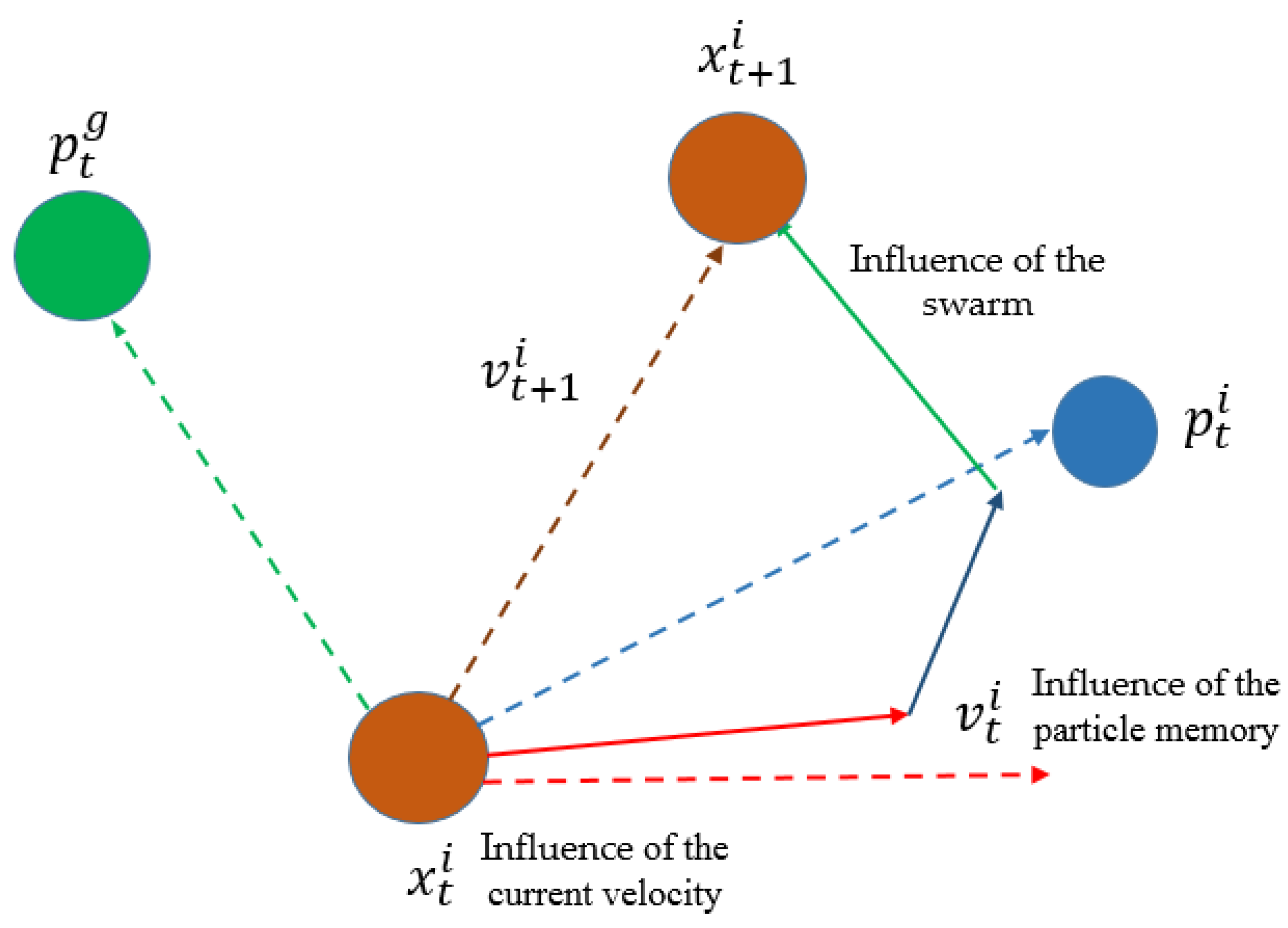Energies Free Full Text An Energy Efficient Data Aggregation Clustering Algorithm For
