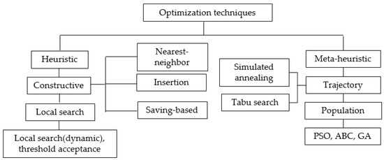 An Energy-Efficient Data Aggregation Clustering Algorithm for Wireless Sensor Networks Using ...