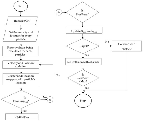 An Energy-Efficient Data Aggregation Clustering Algorithm for Wireless Sensor Networks Using ...