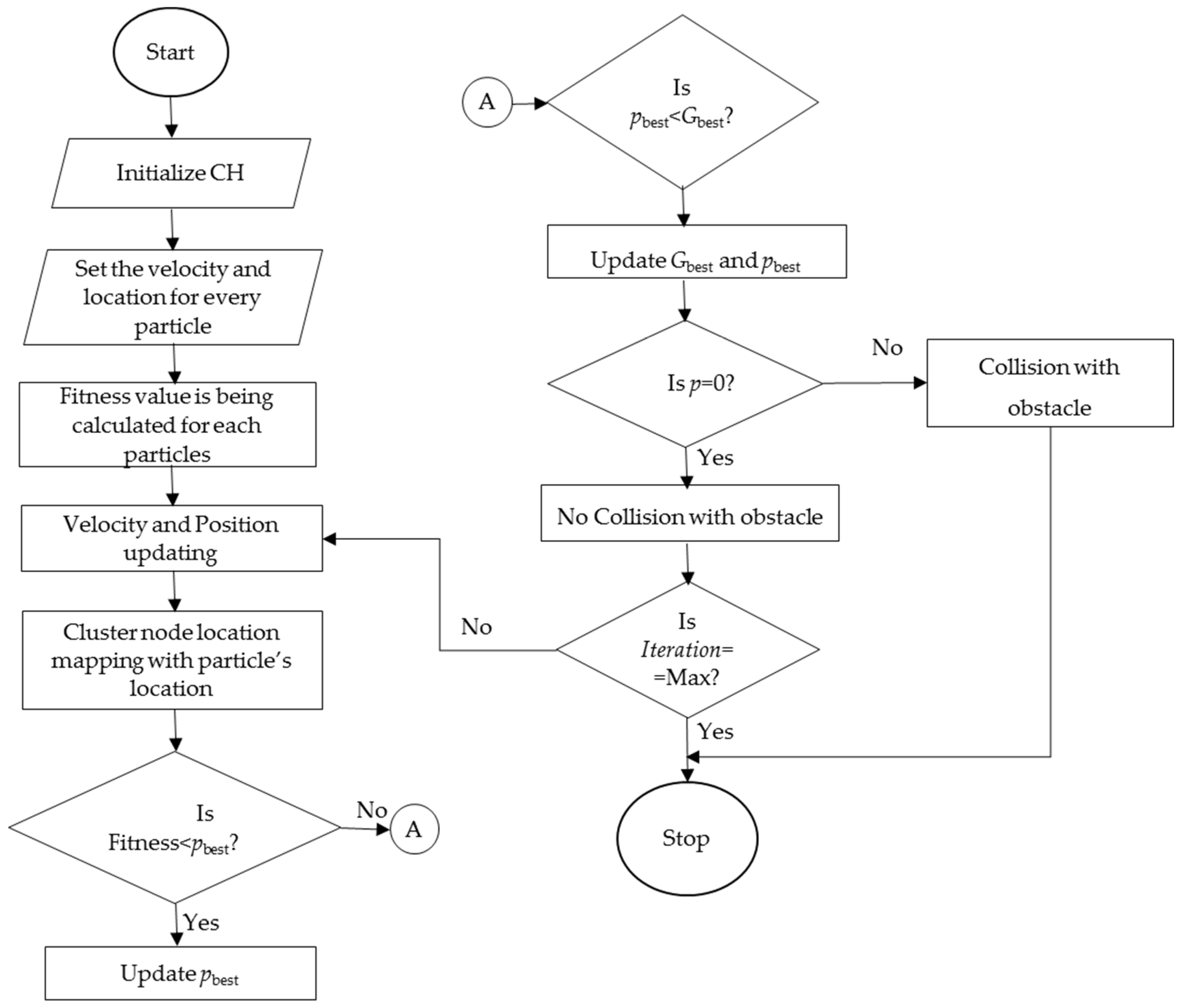 Energies Free Full Text An Energy Efficient Data Aggregation Clustering Algorithm For