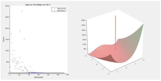 Energies Free Full Text An Energy Efficient Data Aggregation Clustering Algorithm For
