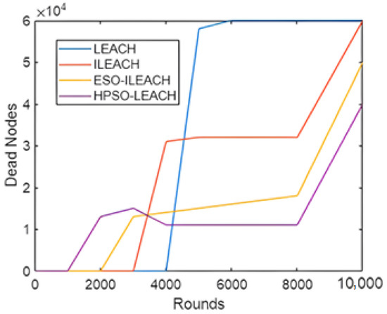 An Energy-Efficient Data Aggregation Clustering Algorithm for Wireless Sensor Networks Using ...