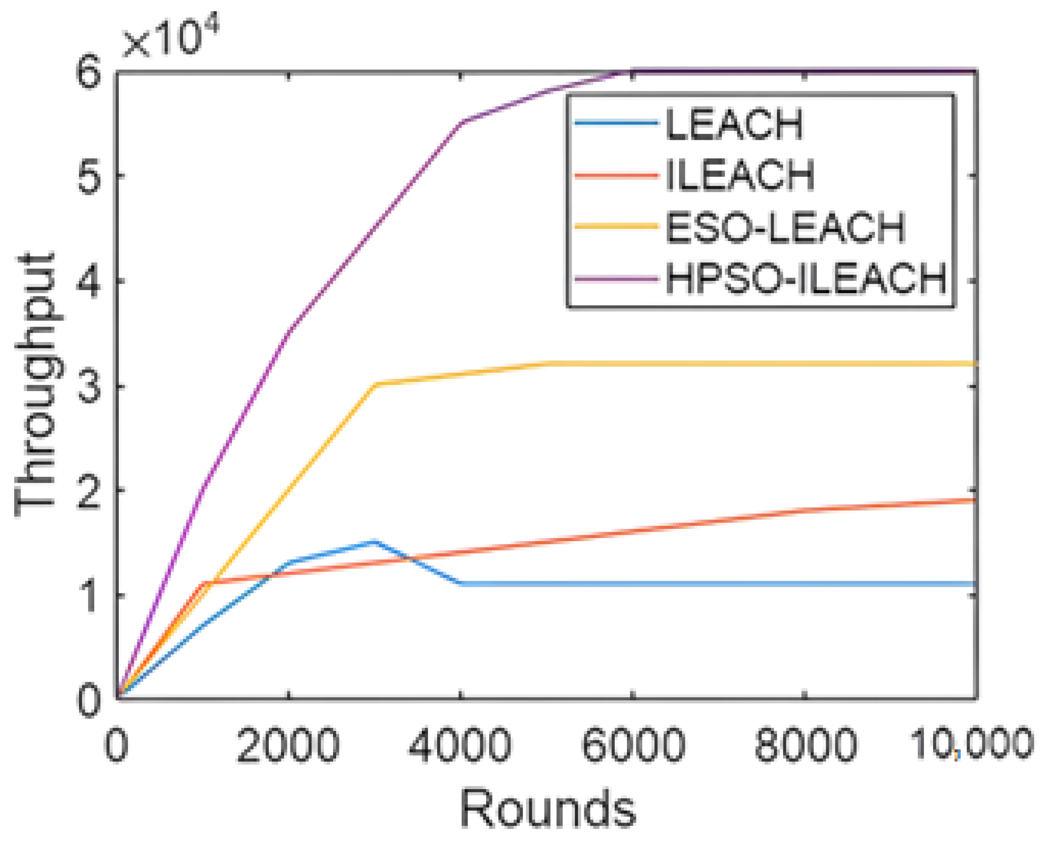 Energies Free Full Text An Energy Efficient Data Aggregation Clustering Algorithm For