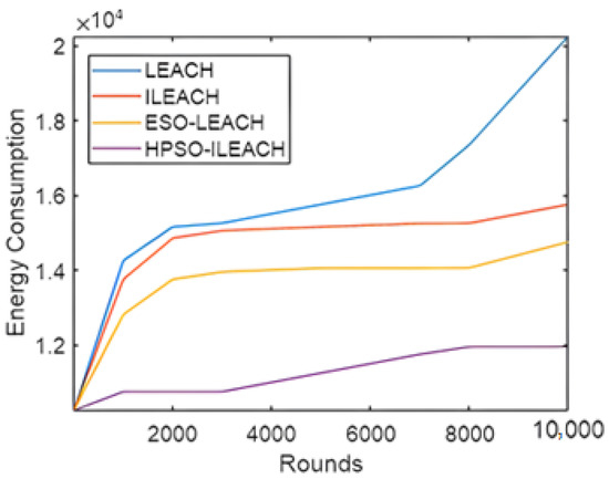 An Energy Efficient Data Aggregation Clustering Algorithm For Wireless Sensor Networks Using
