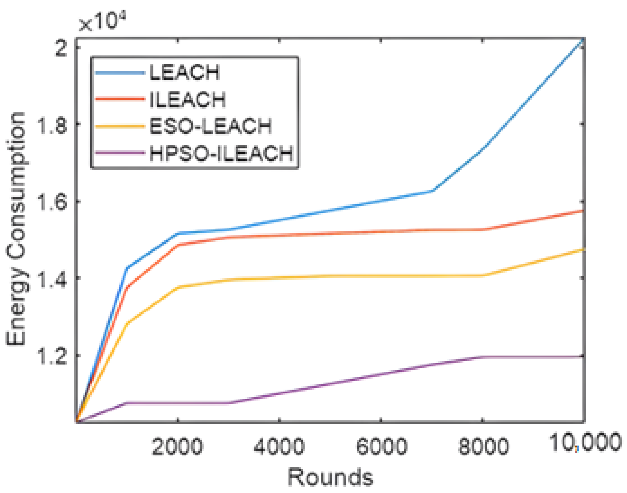 Energies Free Full Text An Energy Efficient Data Aggregation Clustering Algorithm For