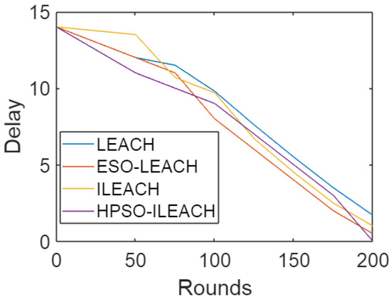 Energies Free Full Text An Energy Efficient Data Aggregation Clustering Algorithm For