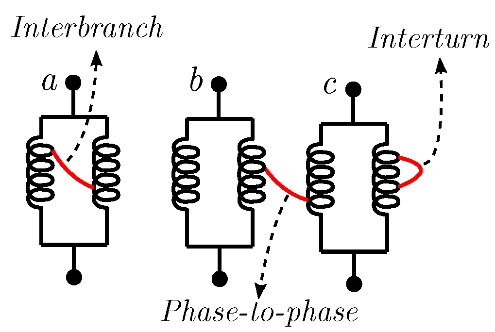 Energies | Free Full-Text | Algorithm for Fast Detection of Stator Turn Faultsin Variable-Speed ...