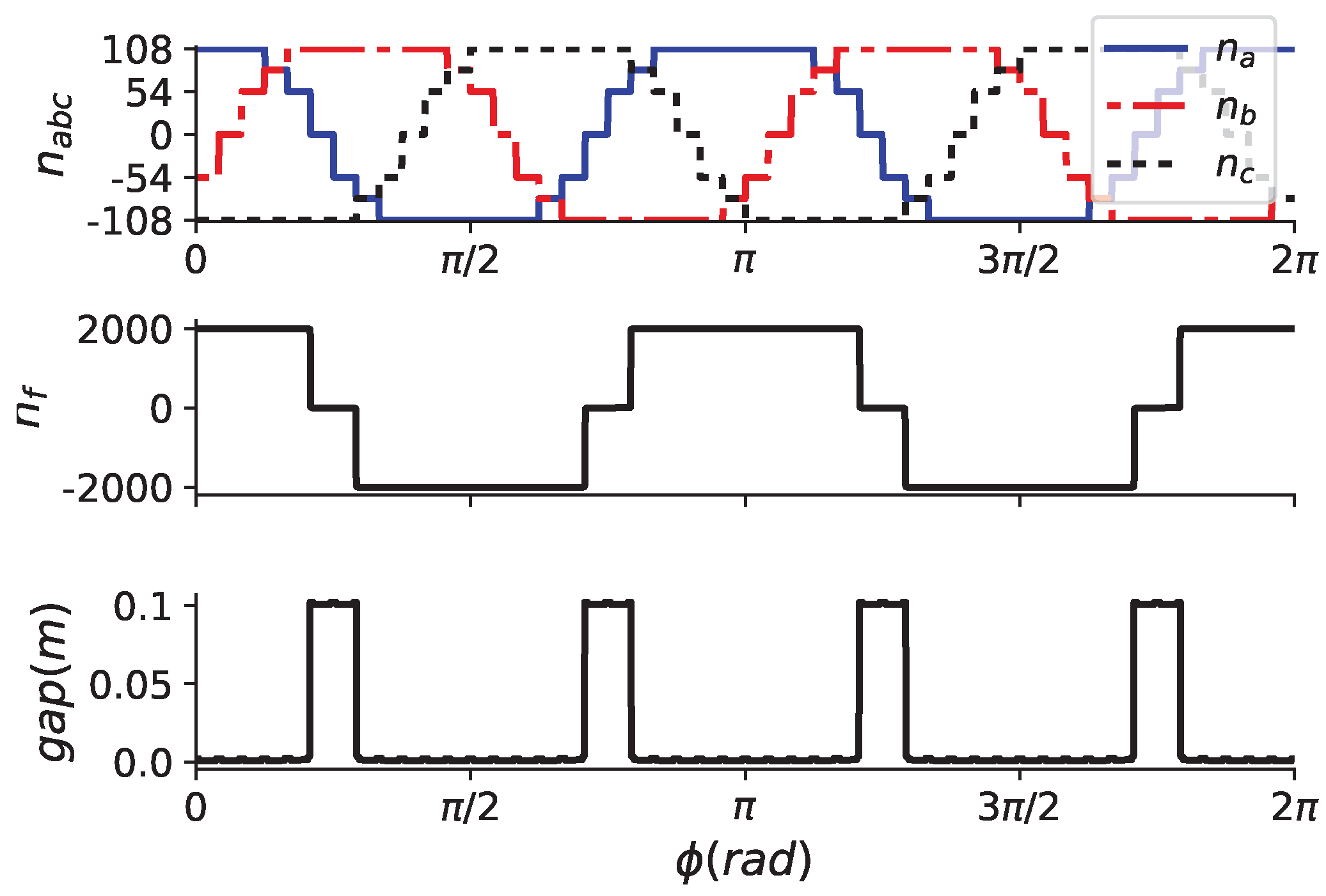 Energies | Free Full-Text | Algorithm for Fast Detection of Stator Turn Faultsin Variable-Speed ...
