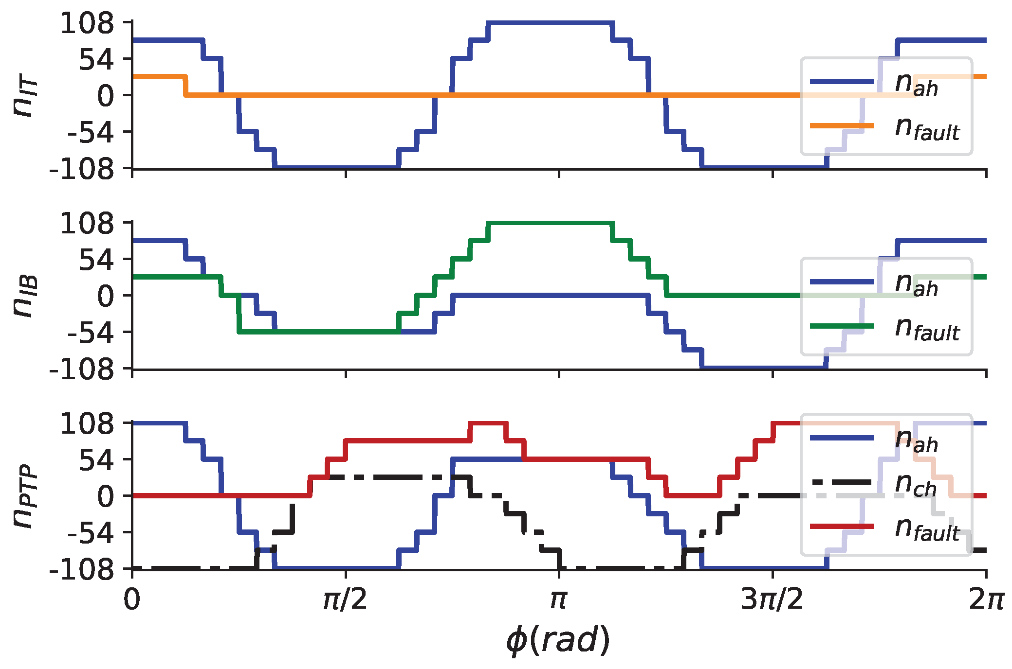 Energies | Free Full-Text | Algorithm for Fast Detection of Stator Turn Faultsin Variable-Speed ...