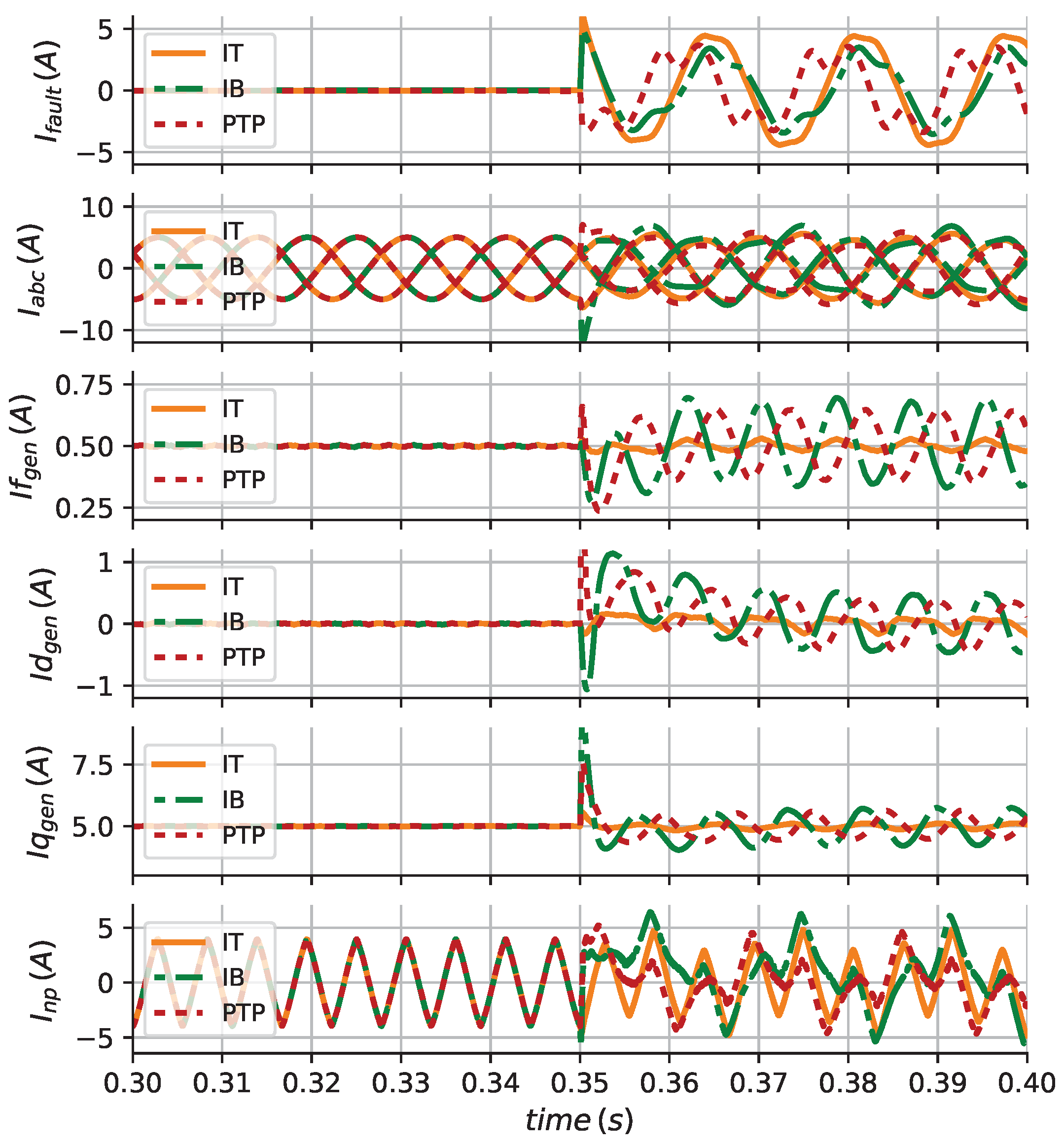 Energies | Free Full-Text | Algorithm for Fast Detection of Stator Turn Faultsin Variable-Speed ...