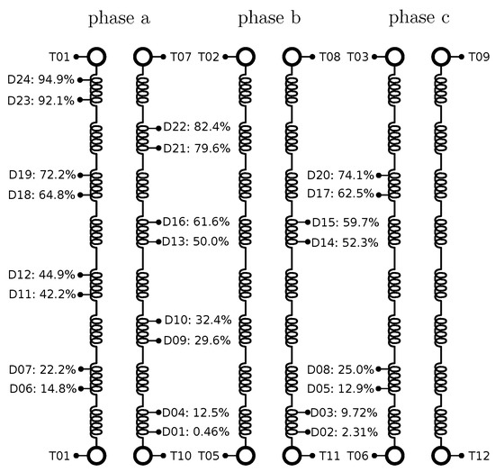 Algorithm for Fast Detection of Stator Turn Faultsin Variable-Speed Synchronous Generators