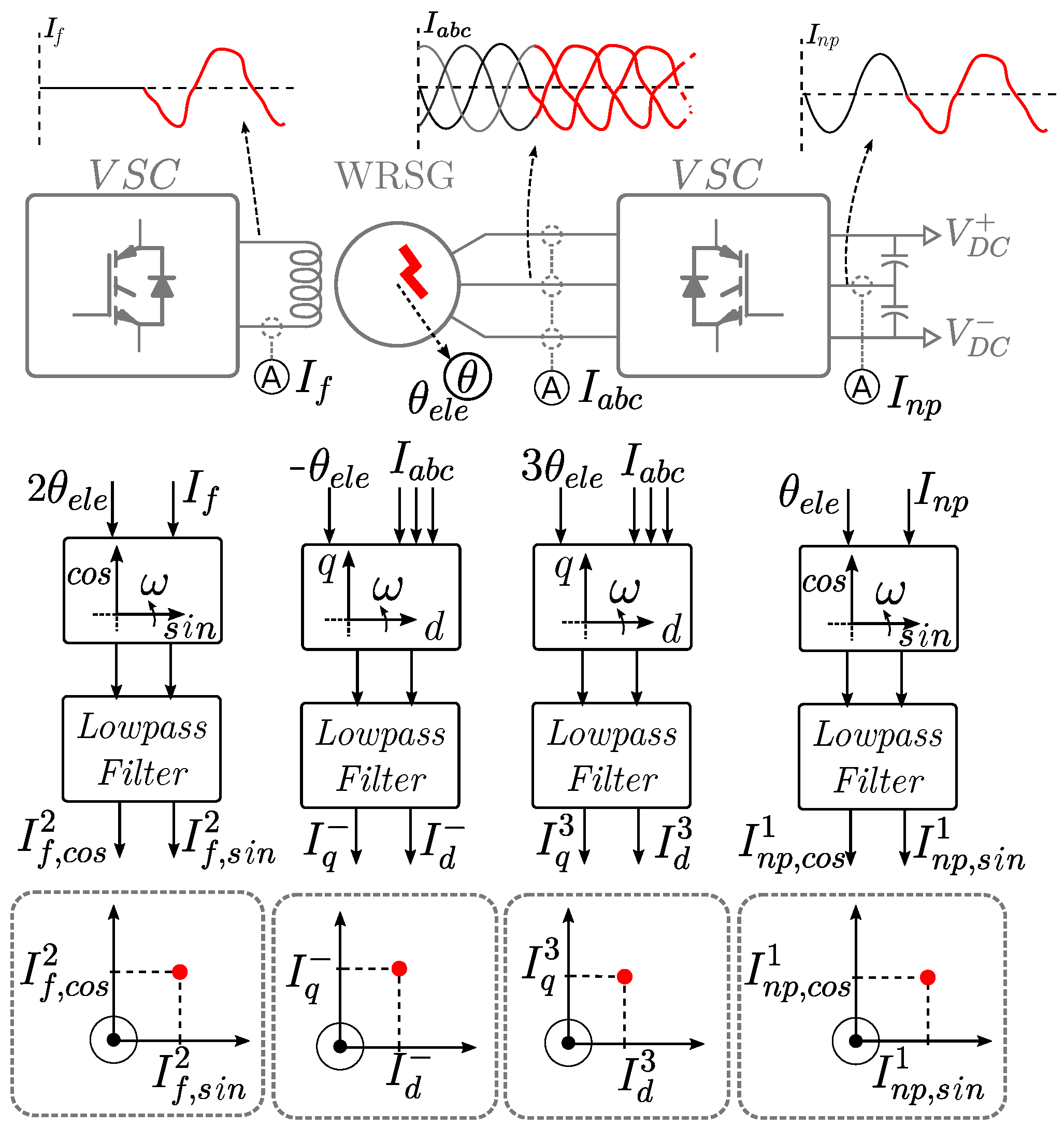 Energies | Free Full-Text | Algorithm for Fast Detection of Stator Turn Faultsin Variable-Speed ...
