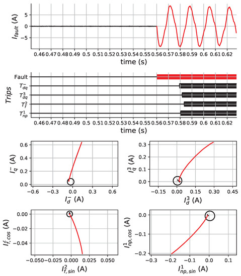 Energies | Free Full-Text | Algorithm for Fast Detection of Stator Turn Faultsin Variable-Speed ...