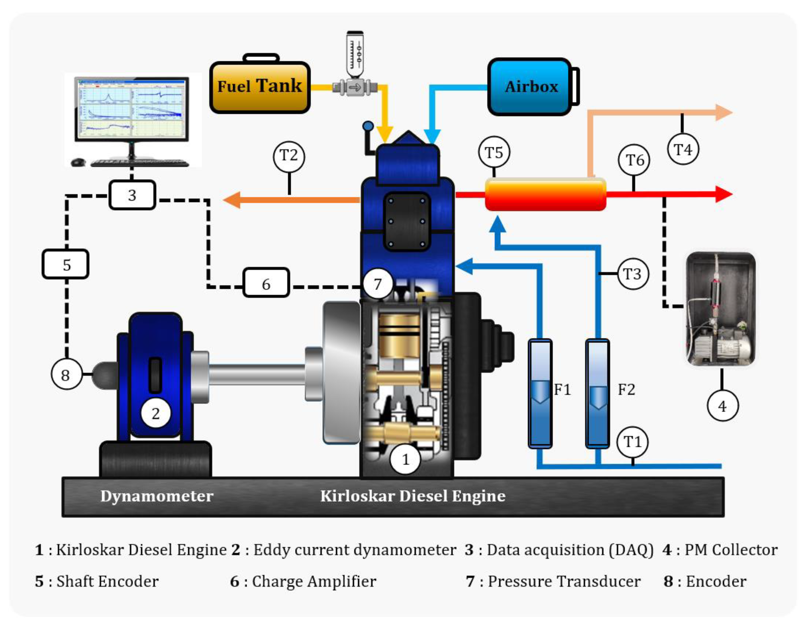 Pyrolysis Oil Derived from Plastic Bottle Caps: Characterization of ...