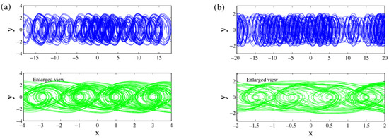 Multi-Scroll Attractor and Multi-Stable Dynamics of a Three-Dimensional Jerk System
