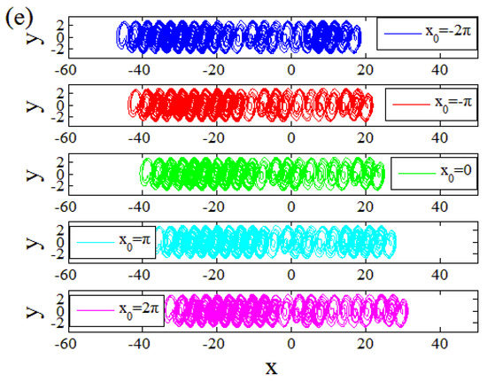 Multi-Scroll Attractor and Multi-Stable Dynamics of a Three-Dimensional Jerk System
