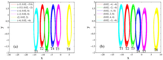 Multi-Scroll Attractor and Multi-Stable Dynamics of a Three-Dimensional Jerk System