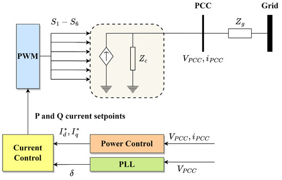 Transient Stability Analysis and Enhancement Techniques of Renewable-Rich Power Grids