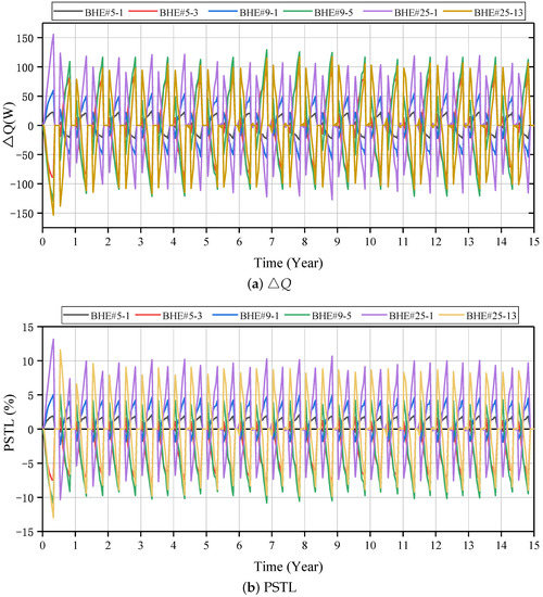 Numerical Investigation of the Long-Term Load Shifting Behaviors within ...
