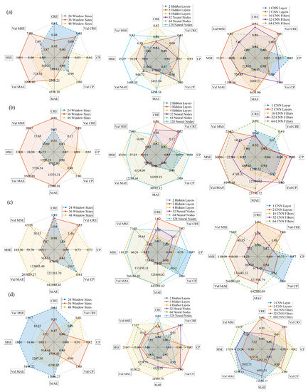 Energies | Free Full-Text | Categorizing 15 kV High-Voltage HDPE ...