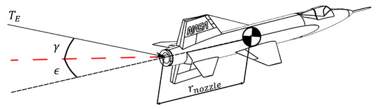 Path-Following Control for Thrust-Vectored Hypersonic Aircraft