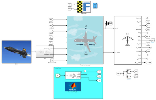 Path-Following Control for Thrust-Vectored Hypersonic Aircraft