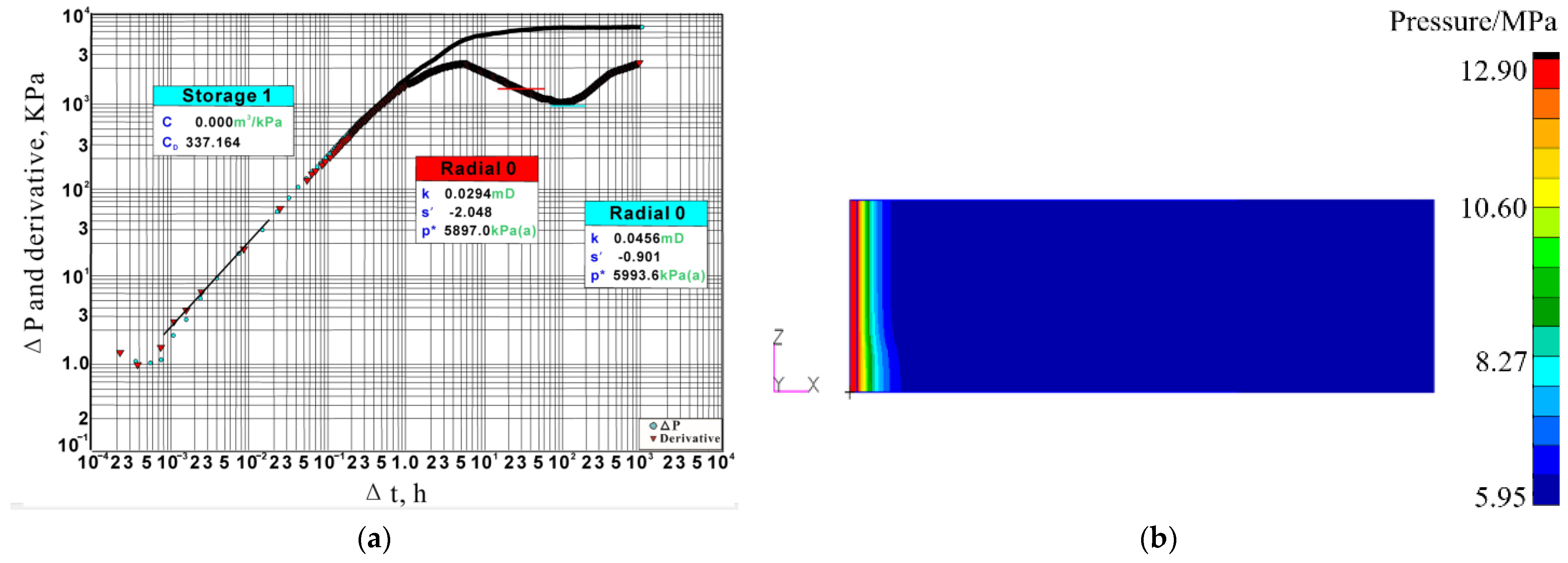 A Numerical Model for Pressure Analysis of a Well in Unconventional ...