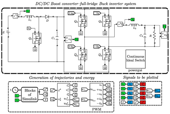 Analysis of DC/DC Boost Converter–Full-Bridge Buck Inverter System for ...