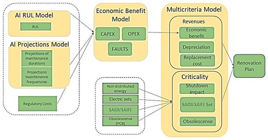 Energies | Free Full-Text | A Novel Remaining Useful Estimation Model ...