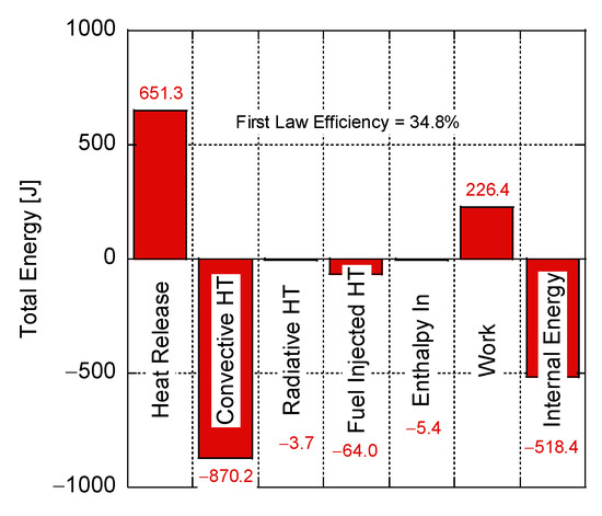 Energies | Free Full-Text | Open-Source Energy, Entropy, and Exergy 0D ...