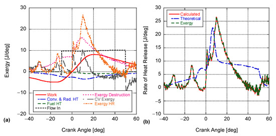 Open-Source Energy, Entropy, and Exergy 0D Heat Release Model for ...