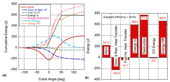 Open-Source Energy, Entropy, and Exergy 0D Heat Release Model for ...