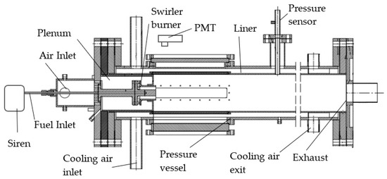 CFD-Based Prediction of Combustion Dynamics and Nonlinear Flame Transfer Functions for a Swirl ...