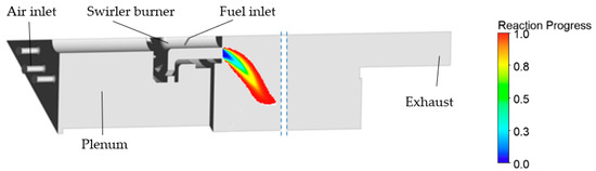 CFD-Based Prediction of Combustion Dynamics and Nonlinear Flame Transfer Functions for a Swirl ...