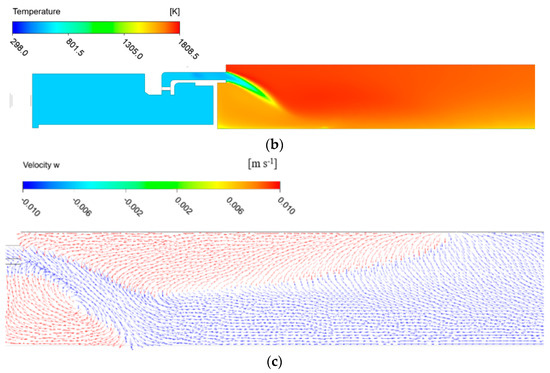 CFD-Based Prediction of Combustion Dynamics and Nonlinear Flame Transfer Functions for a Swirl ...
