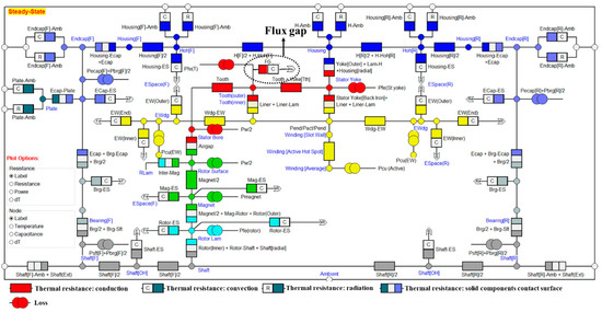 Coupled Electromagnetic Thermal Modelling Of Dynamic Performance For Modular Spm Machines