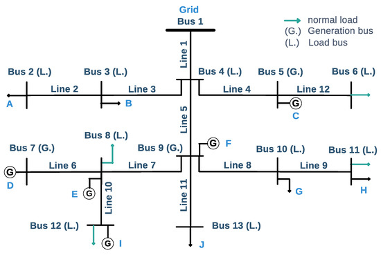 Peer-to-Peer Electrical Energy Trading Considering Matching Distance ...