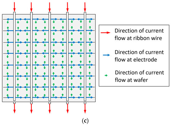 Simulation of Series Resistance Increase through Solder Layer Cracking ...
